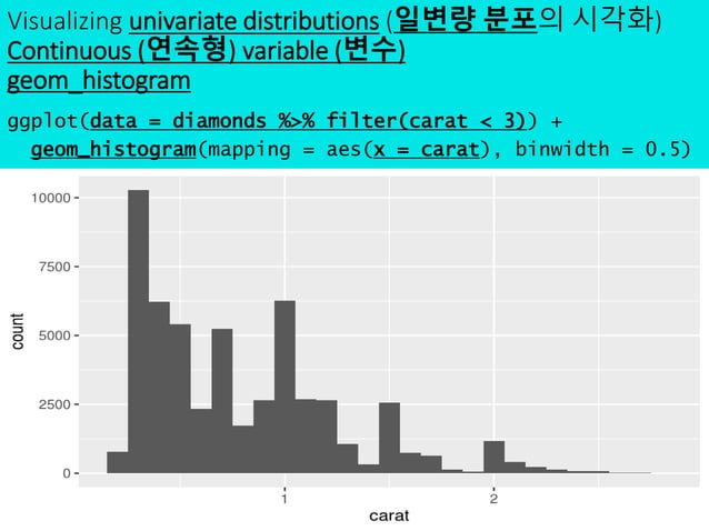 R For Data Science 4 Exploratory Data Analysis Clean Rev Ref Ppt