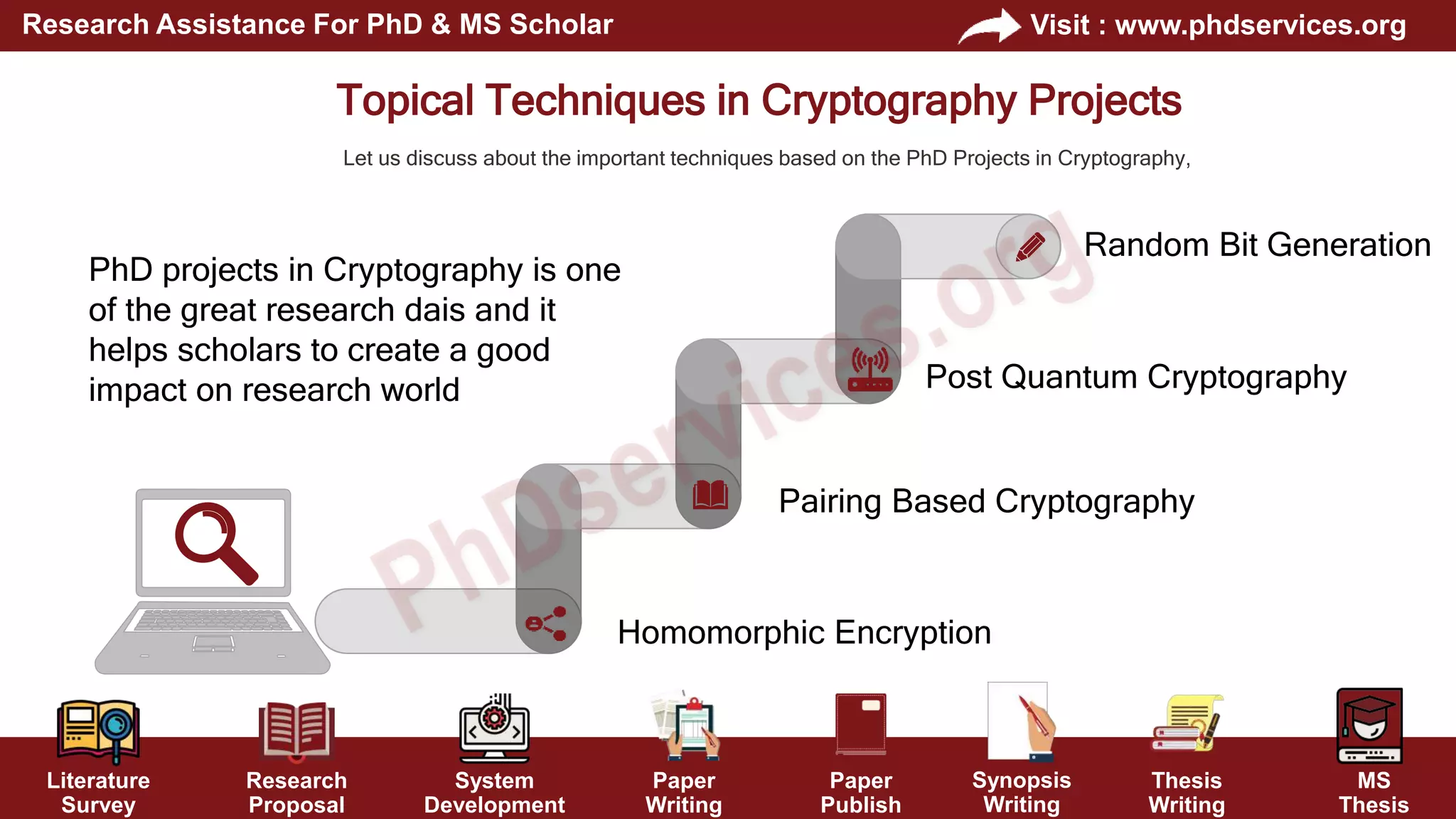 PhD Projects in Cryptography Research Guidance | PPTX | Postgraduate ...