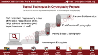 PhD Projects in Cryptography Research Guidance | PPTX | Postgraduate Education | College Education