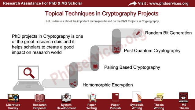 PhD Projects in Cryptography Research Guidance | PPTX | Postgraduate Education | College Education