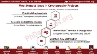 PhD Projects in Cryptography Research Guidance | PPTX | Postgraduate ...