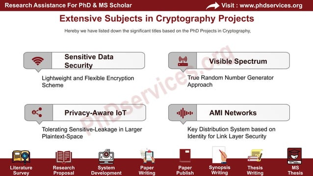 PhD Projects in Cryptography Research Guidance | PPTX | Postgraduate ...
