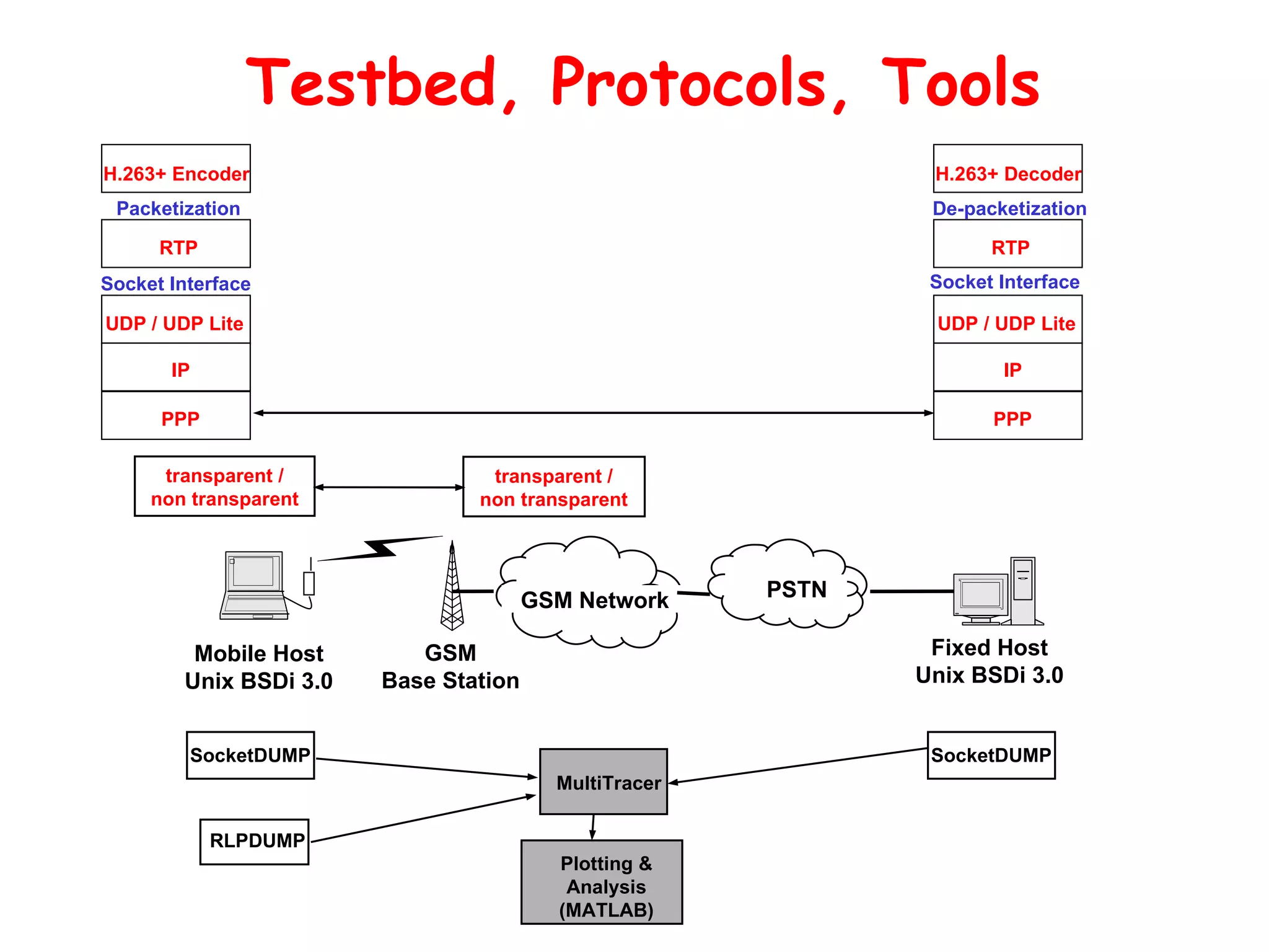 ppt | PPT | Computer Networking | Computing