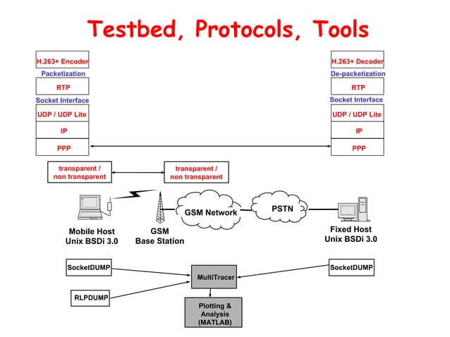 Ppt Ppt Computer Networking Computing 2261