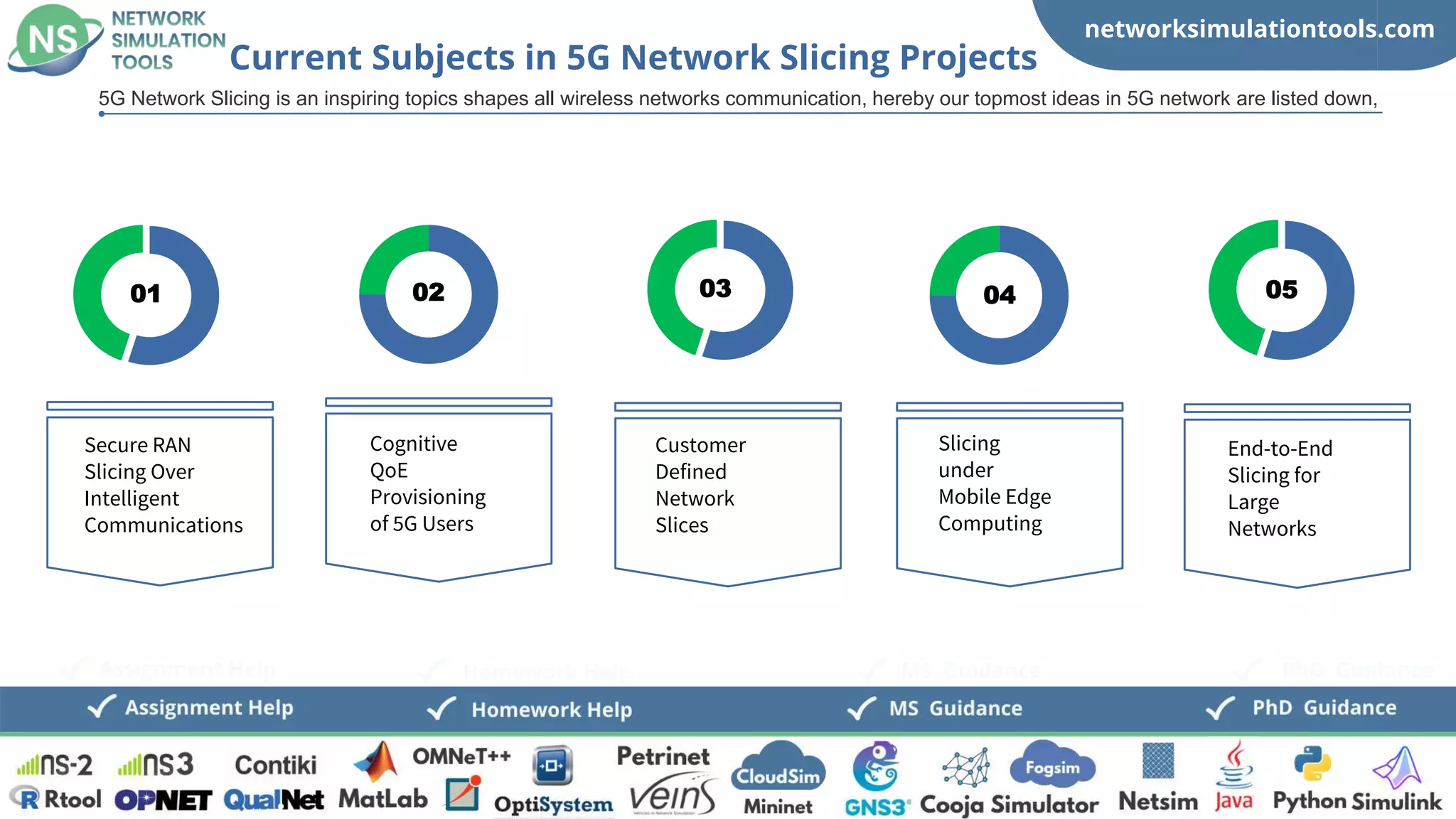 5G Network Slicing Research Projects Ideas | PPT 5G Network Slicing Research Projects Ideas | PPT