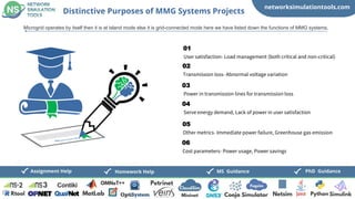 Multi Microgrid Systems Project Help | PPTX | Computer Networking | Computing