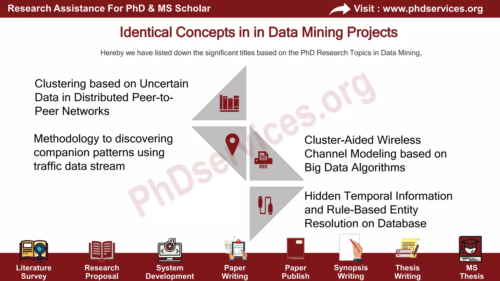 PhD Research Topics in Data Mining Tutorials | PPTX