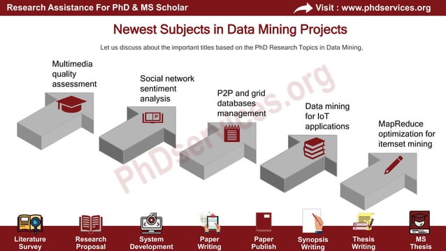 PhD Research Topics in Data Mining Tutorials | PPT