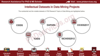 PhD Research Topics in Data Mining Tutorials | PPTX