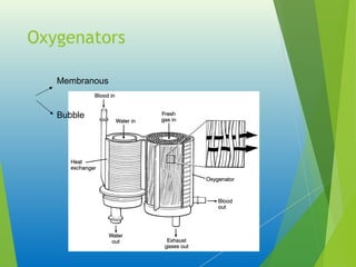 HEART LUNG MACHINE | PPT