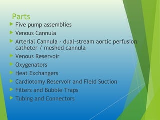 HEART LUNG MACHINE | PPT
