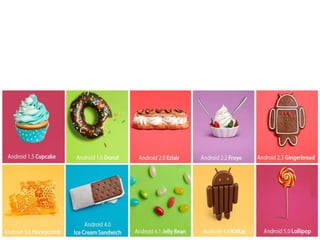 Android Versions | PPTX