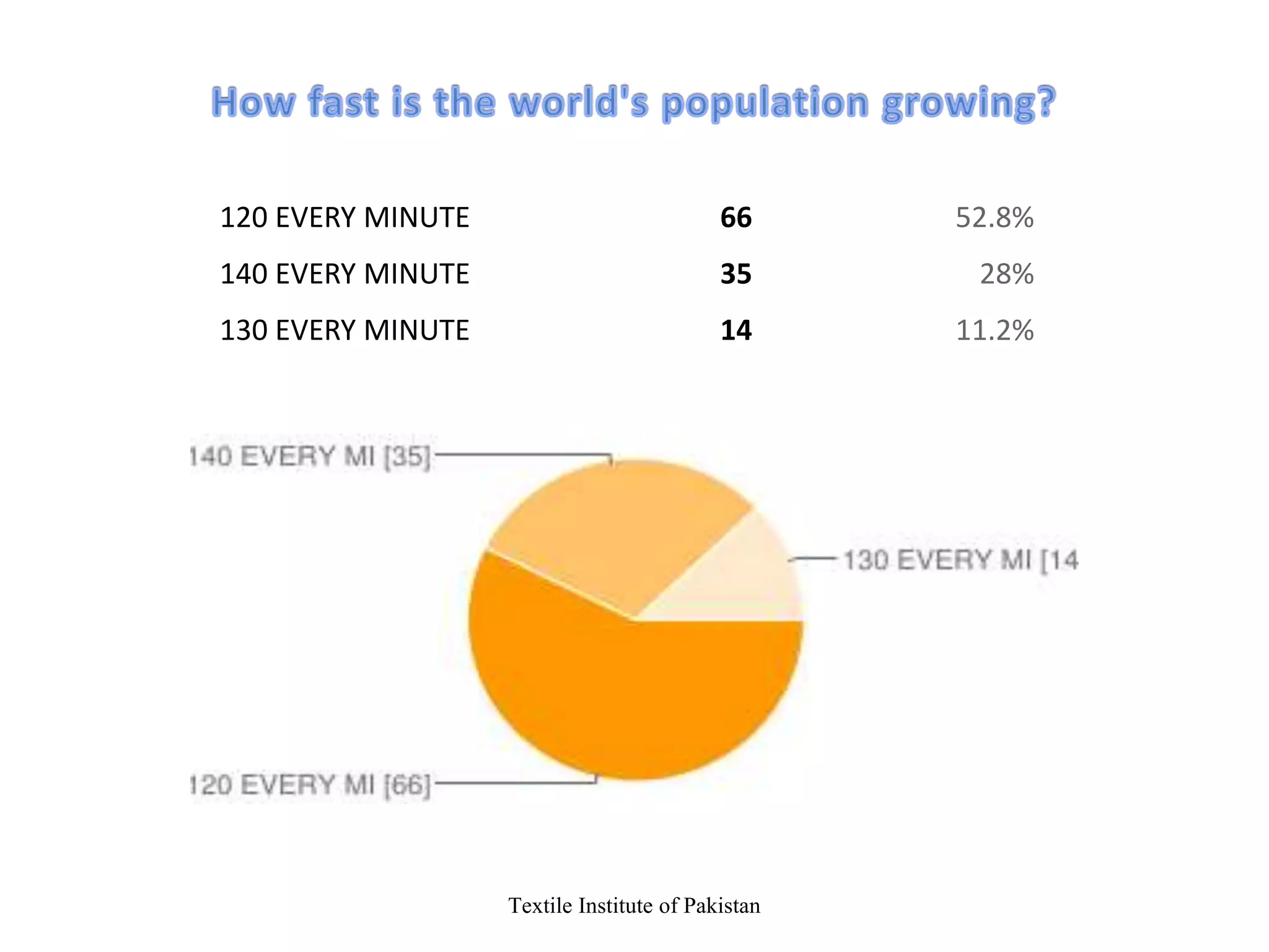 Population growth | PPT
