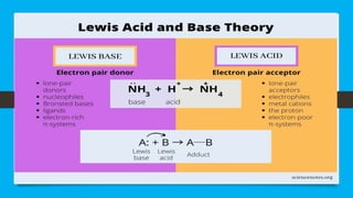 Theories of Acid and Bases including all 3 theories | PPTX