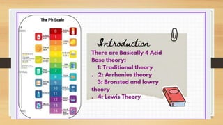 Theories of Acid and Bases including all 3 theories | PPT