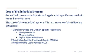 Core of the ES | PPT