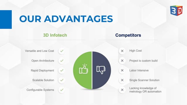 3D Infotech Overview | PPT