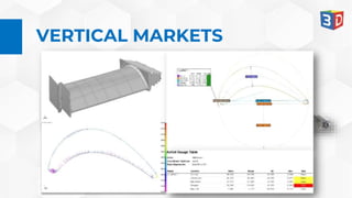 3D Infotech Overview | PPT