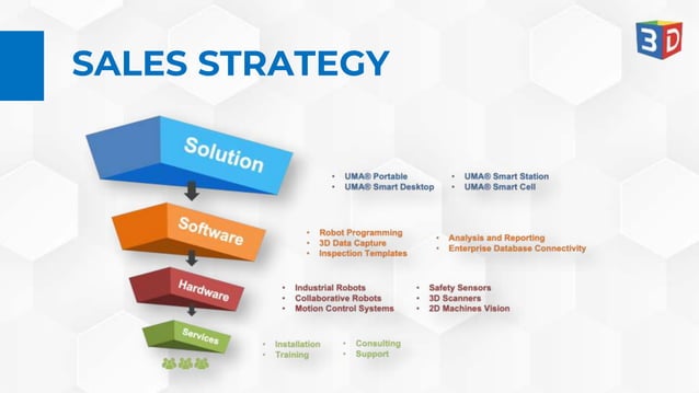 3D Infotech Overview | PPT