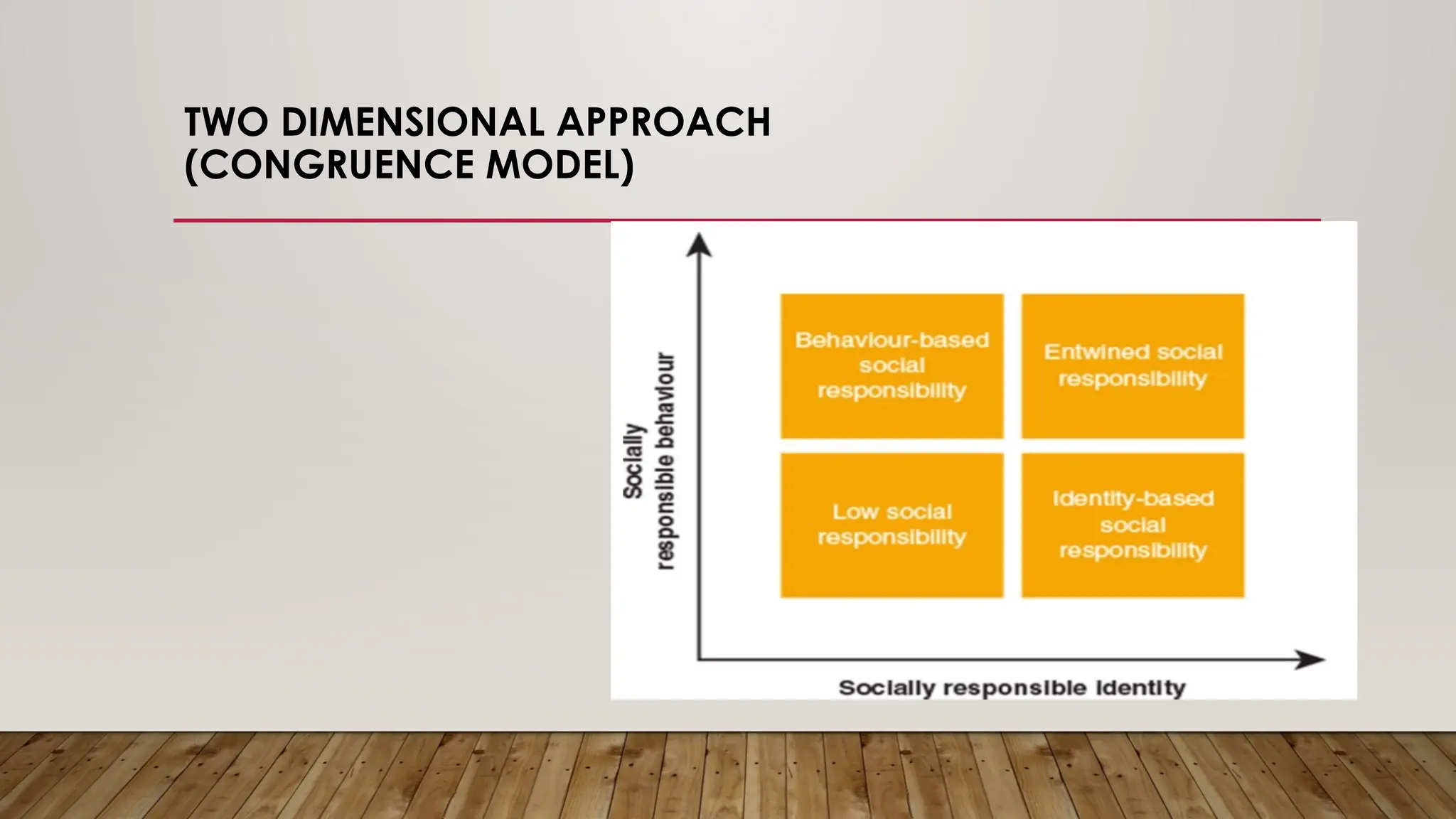 Powerpoint presentation PPT 3 presented by Grpup1.pptx