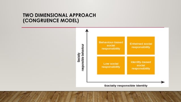 Powerpoint presentation PPT 3 presented by Grpup1.pptx