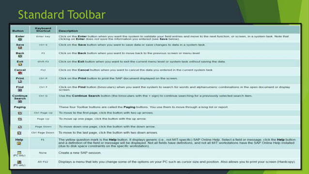 SAP GUI and Navigation - Quick Guide | PPTX | Operating Systems ...