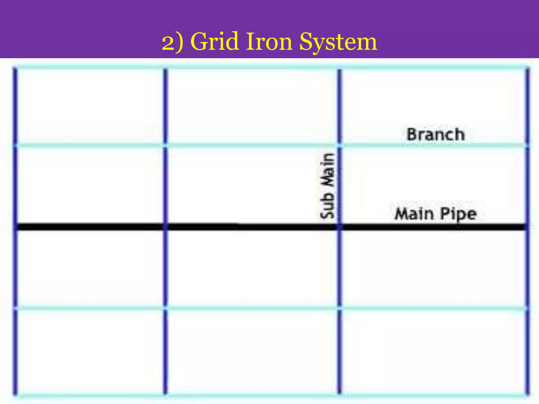 Water distribution System In Water Supply Schemes | PPTX