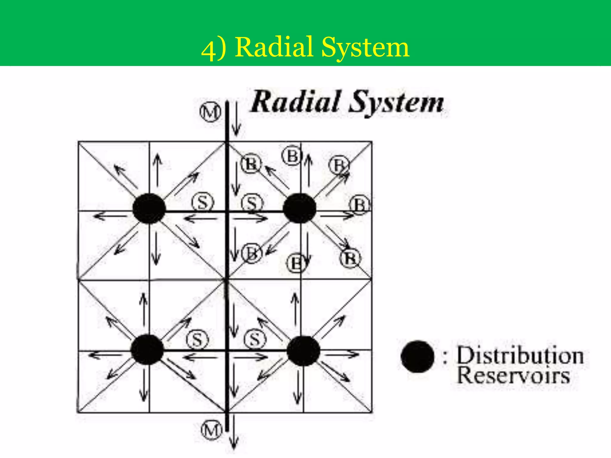 Water distribution System In Water Supply Schemes | PPTX
