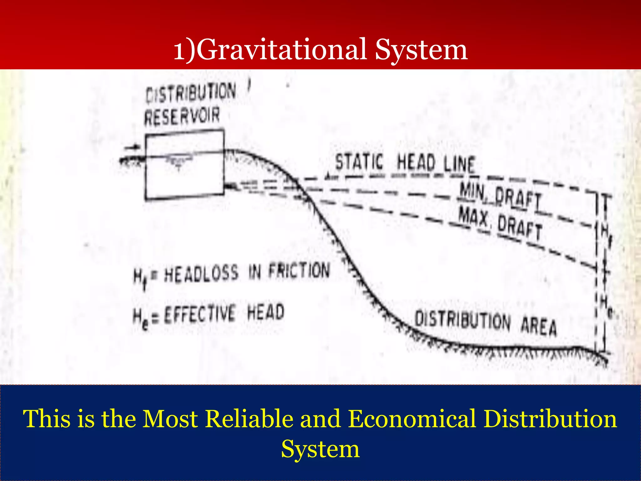 Water Distribution System In Water Supply Schemes Pptx Water
