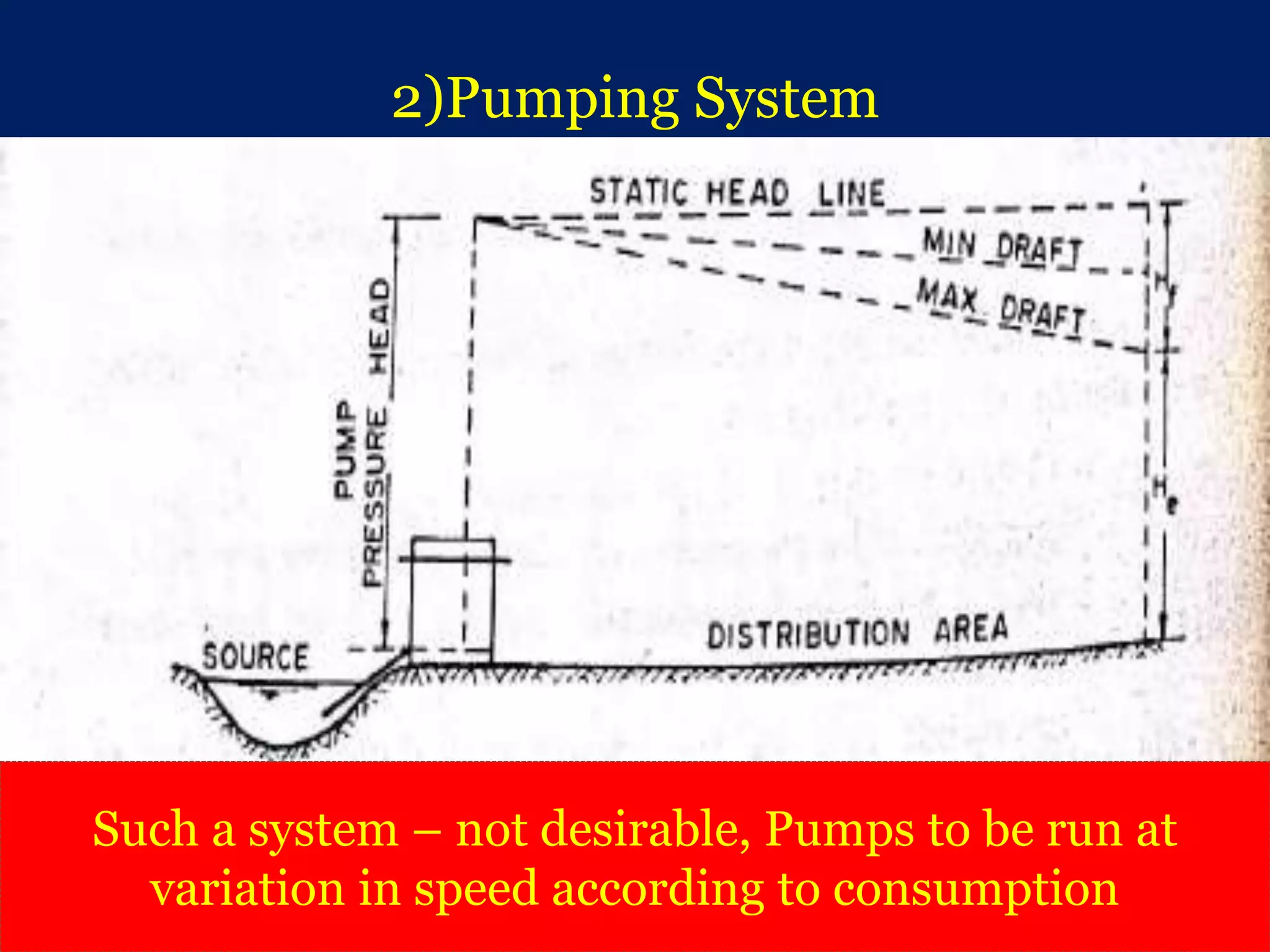 Water distribution System In Water Supply Schemes | PPTX