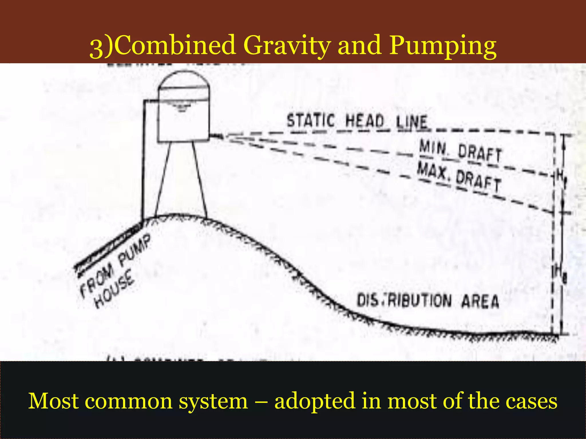 Water distribution System In Water Supply Schemes | PPTX