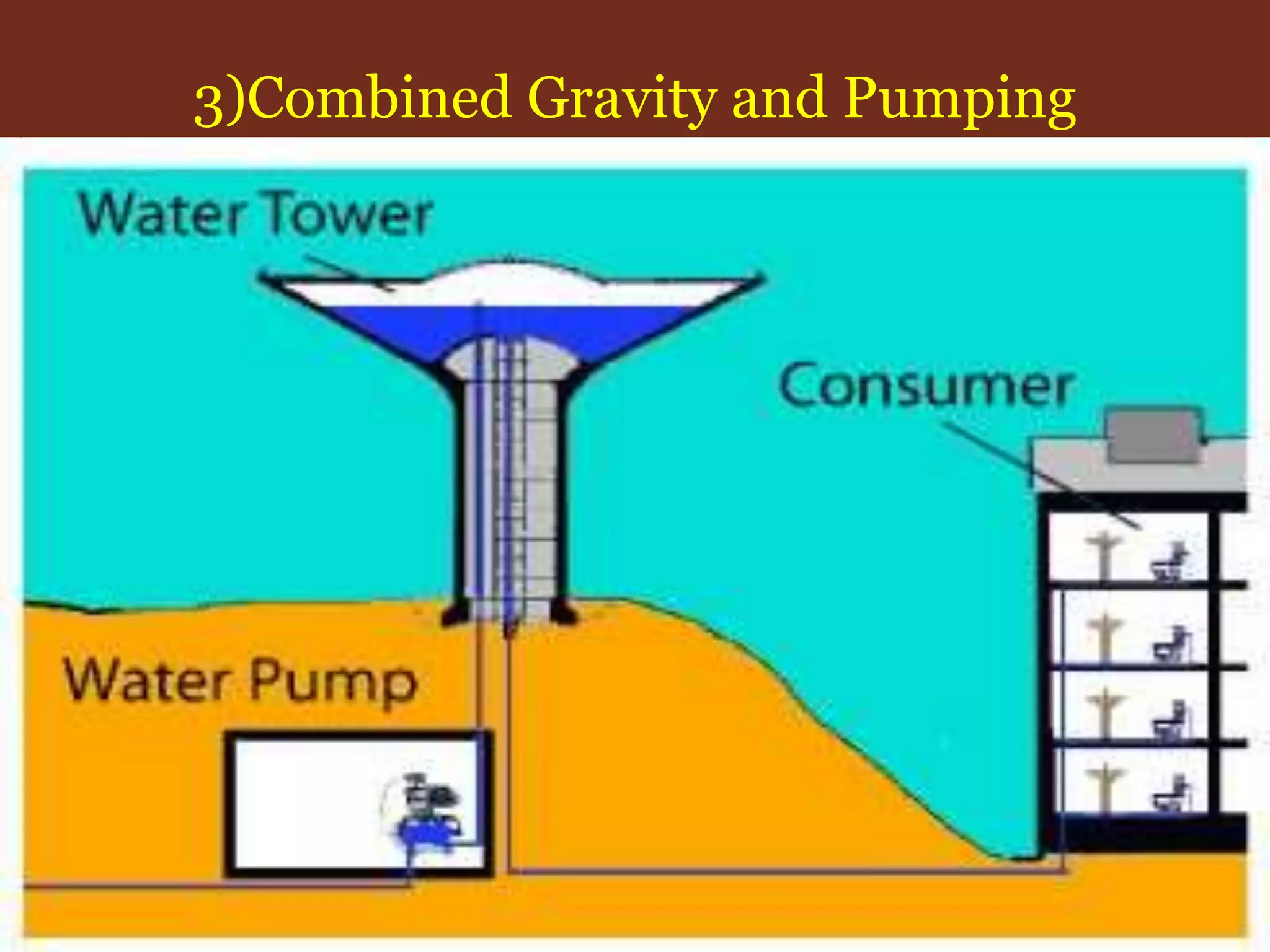 Water distribution System In Water Supply Schemes | PPTX