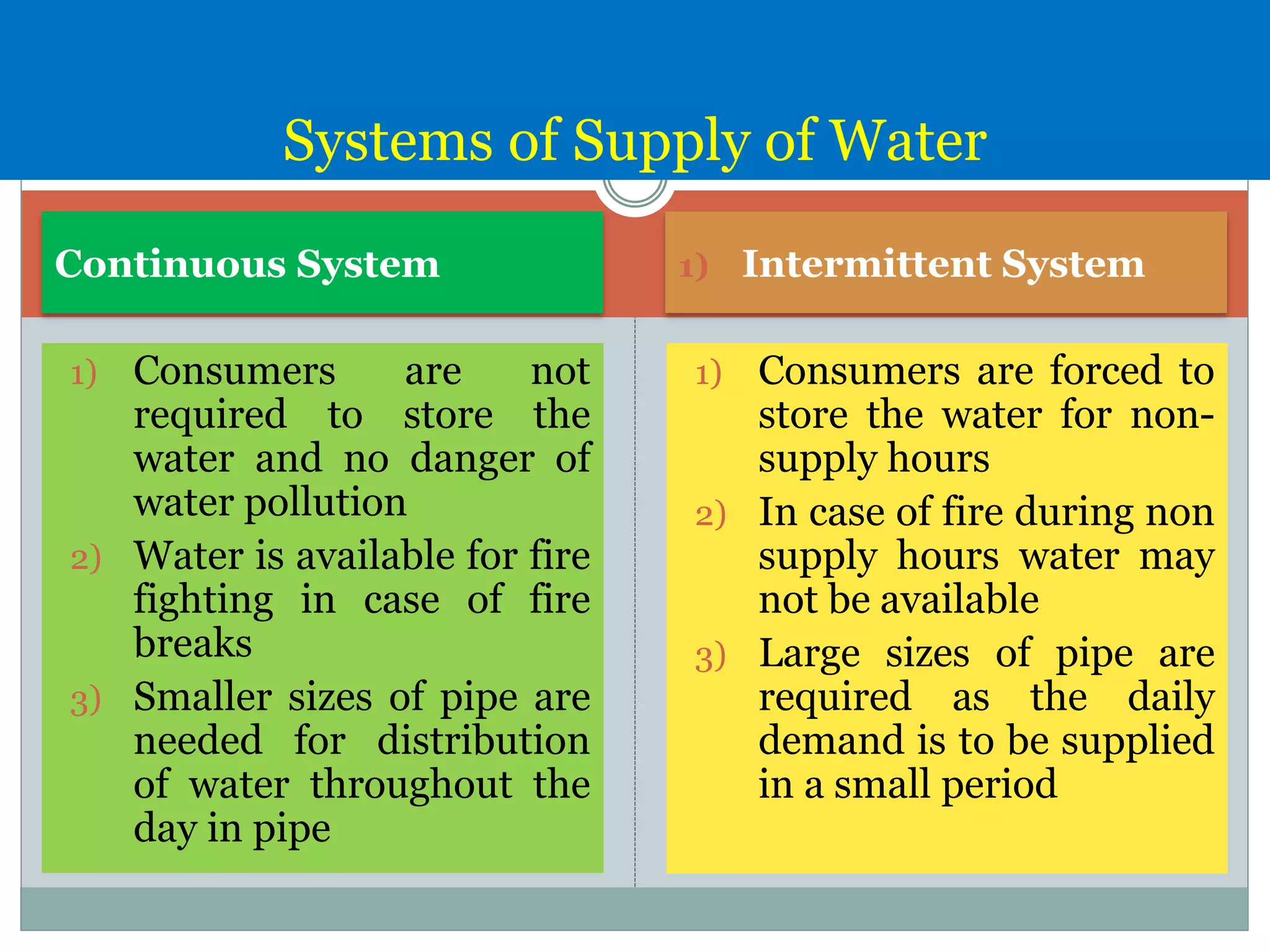 Water distribution System In Water Supply Schemes | PPTX