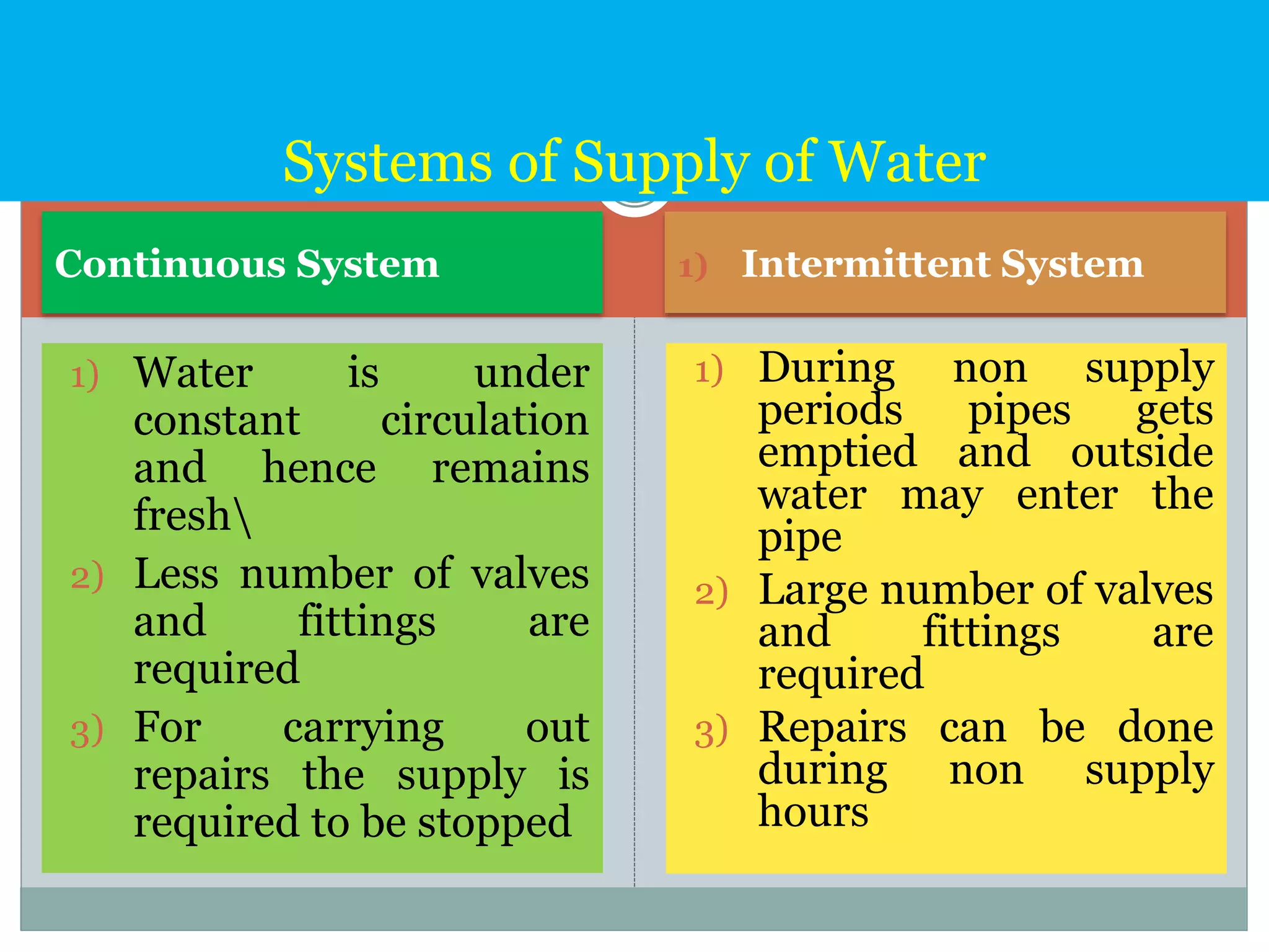 Water distribution System In Water Supply Schemes | PPTX