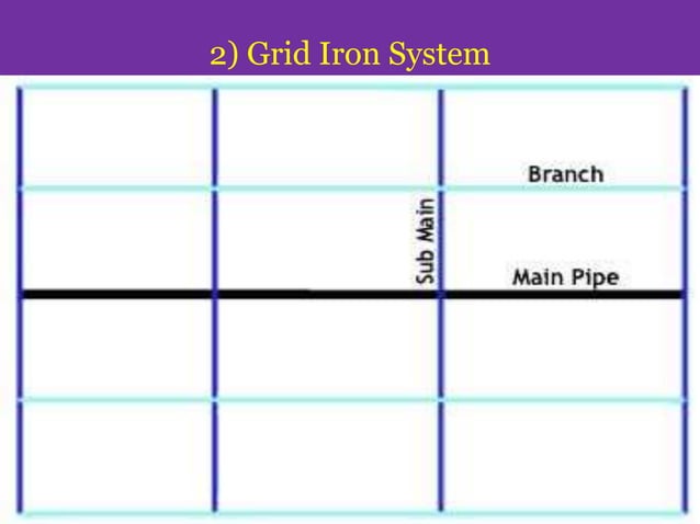 Water distribution System In Water Supply Schemes | PPTX | Water ...