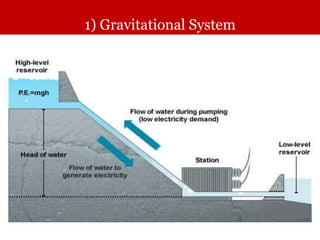 Water distribution System In Water Supply Schemes | PPTX