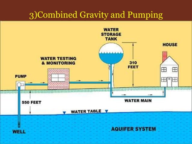 Water distribution System In Water Supply Schemes | PPTX | Water ...