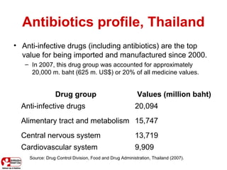 Antibiotics Smart Use Program | PPT