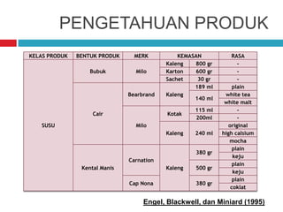PPT4. pengenalan produk | PPTX