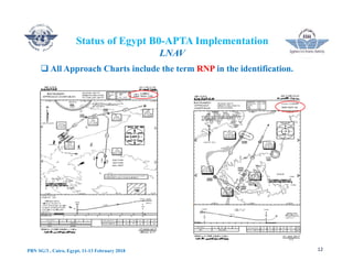 EGYPT PBN Implementation Status | PDF | Air Travel | Travel Type