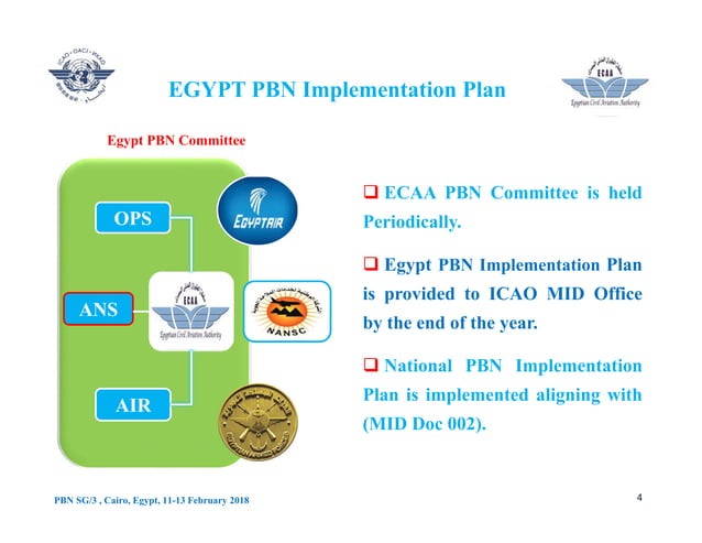 EGYPT PBN Implementation Status | PDF | Air Travel | Travel Type