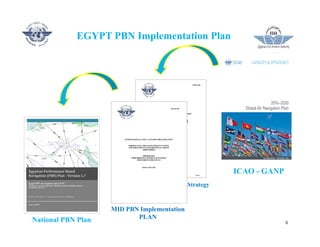 EGYPT PBN Implementation Status | PDF | Air Travel | Travel Type