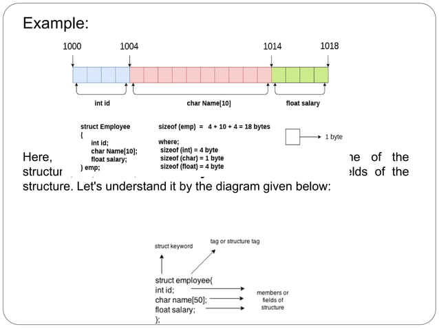 C Programming Unit-4 | PPTX