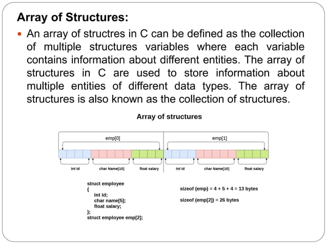 C Programming Unit-4 | PPTX