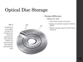 Devices Management | PPT