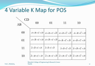module4: Design of combinational circuit using boolean expression | PPTX | Programming Languages ...
