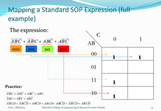 module4: Design of combinational circuit using boolean expression | PPTX | Programming Languages ...