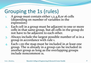 module4: Design of combinational circuit using boolean expression ...