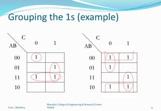 module4: Design of combinational circuit using boolean expression | PPTX | Programming Languages ...