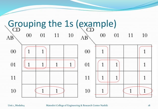 module4: Design of combinational circuit using boolean expression | PPTX | Programming Languages ...